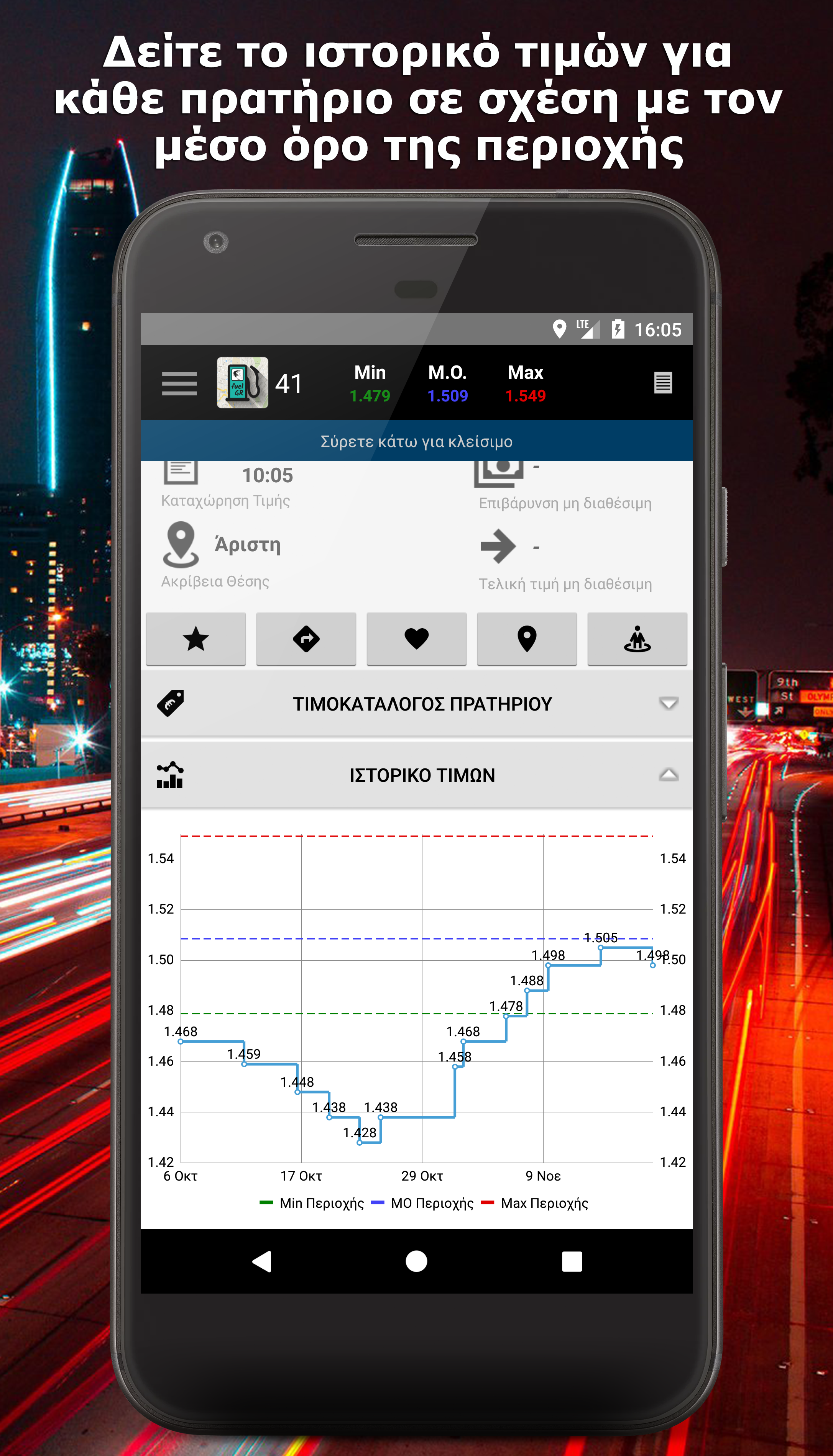 fuelGR v.3.2 – Γραφήματα Τιμών | fuelGR